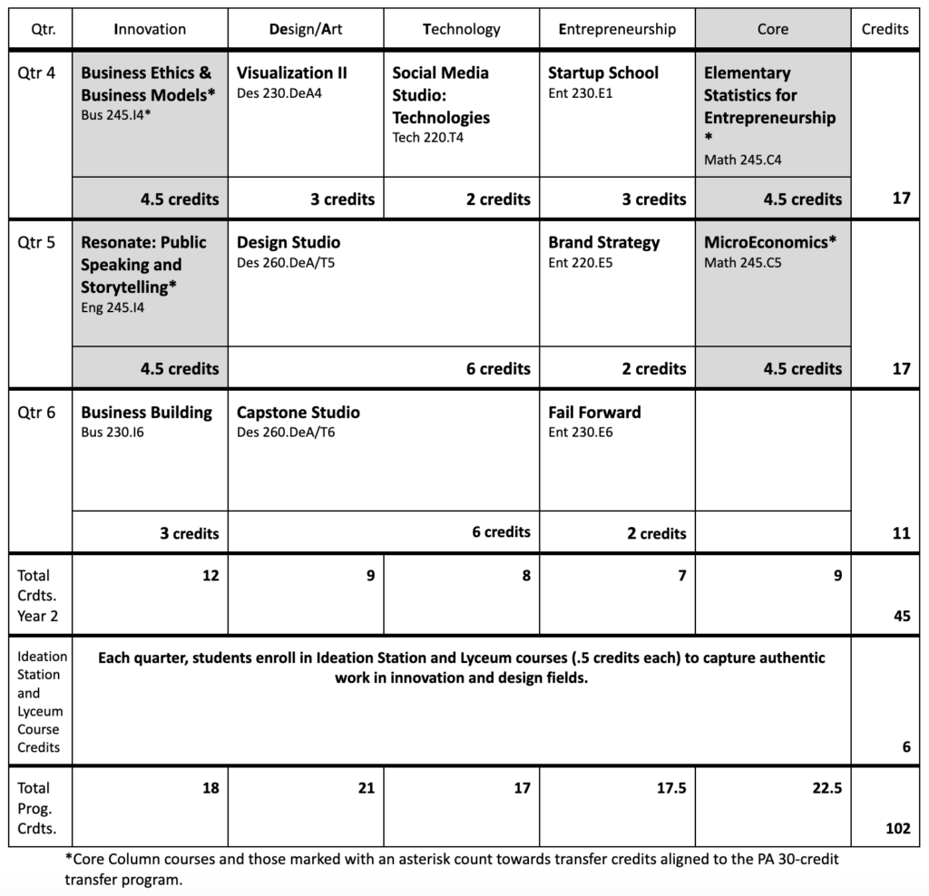 Academics – String Theory School of Design